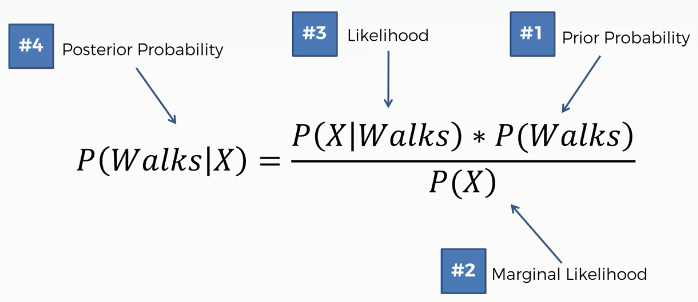Naive Bayes Classification Just in 3 Steps(with Python Code) | Machine Learning | Artificial ...