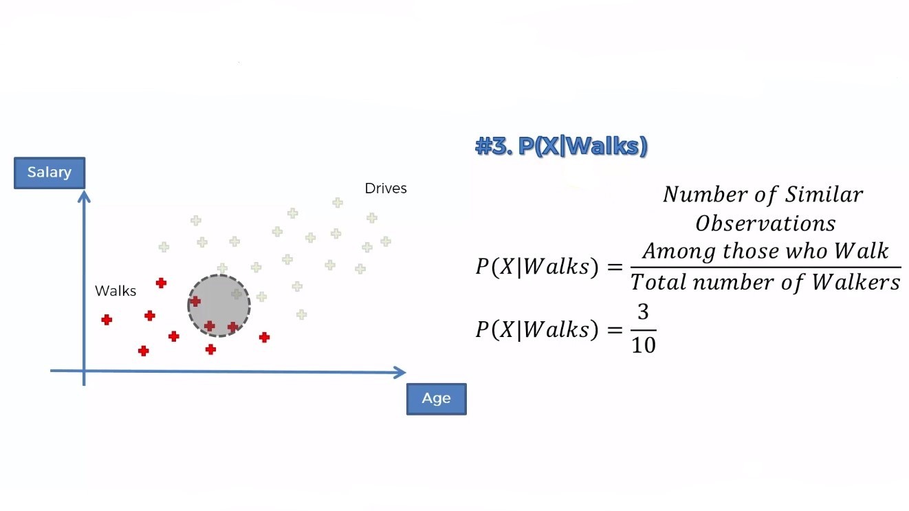 Naive Bayes Classification Just in 3 Steps(with Python Code) | Machine Learning | Artificial ...